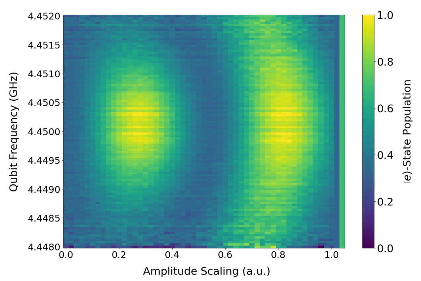 Testing of semiconductor components